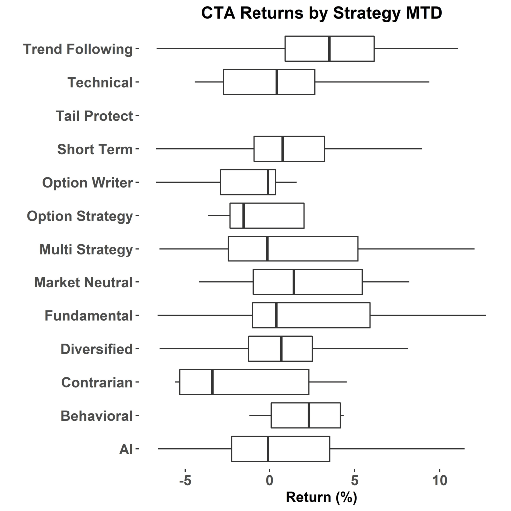 NilssonHedge A Managed Futures & Hedge Fund Database CTA Dispersion ...