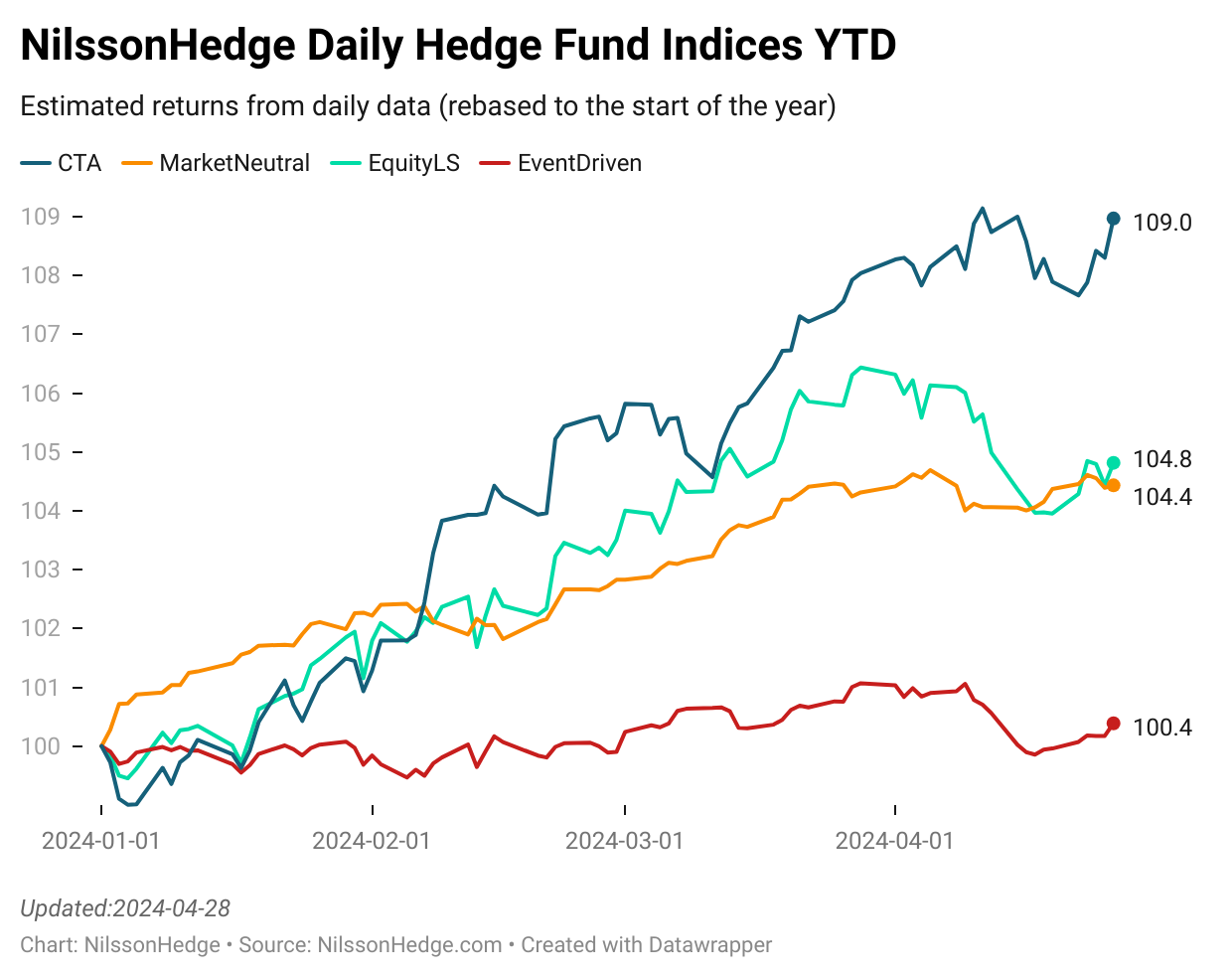 NilssonHedge A Managed Futures & Hedge Fund Database Flash Report ...